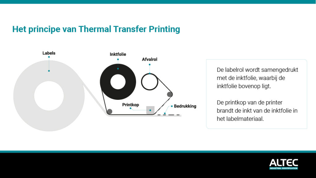Printen via Thermal Transfer, hoe werkt dat? - ALTEC industrial ...