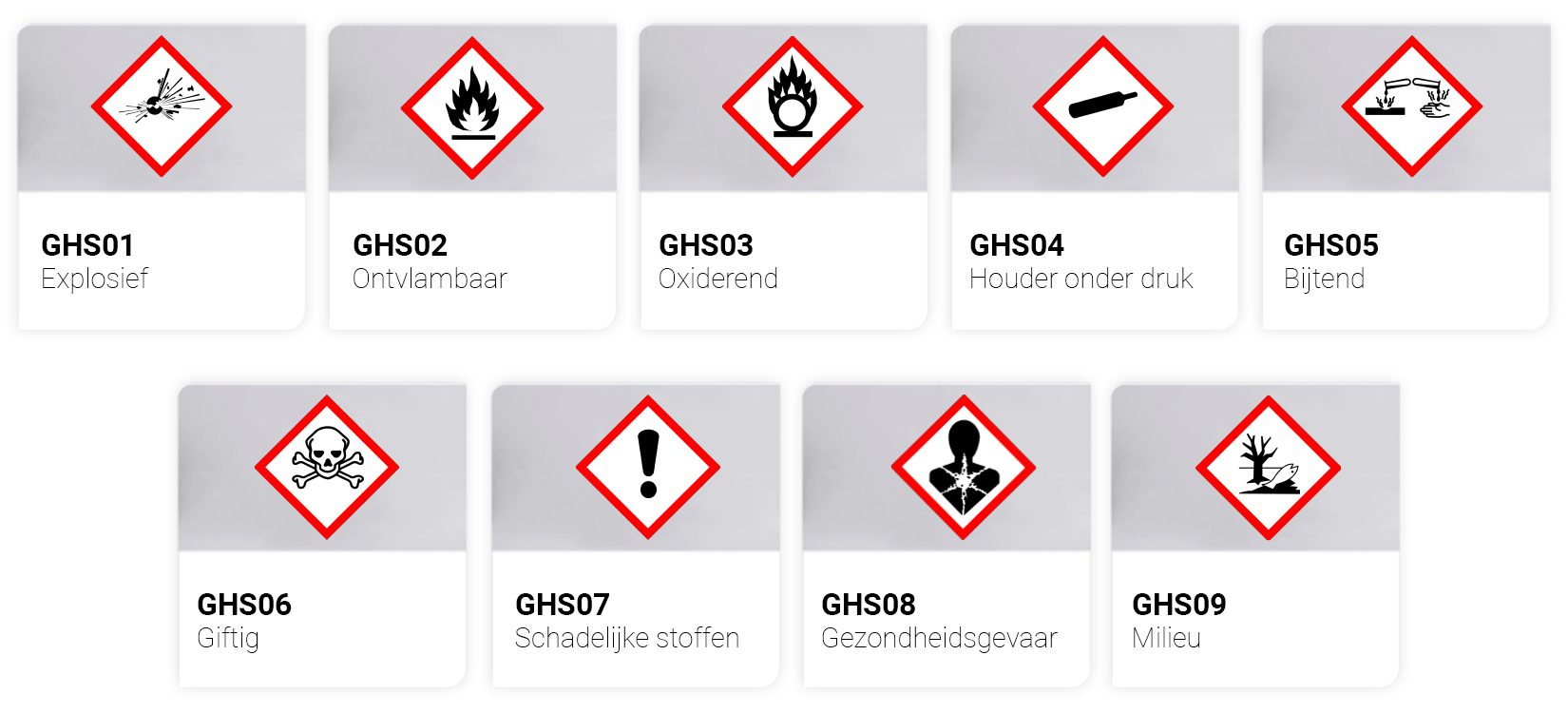 GHS informatie - ALTEC industrial identification B.V.